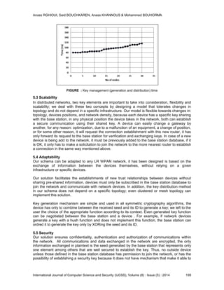 Security Key Management Model for Low Rate Wireless Personal Area ...