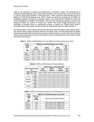 An Image Steganography Algorithm Using Huffman and Interpixel Difference Encoding | PDF