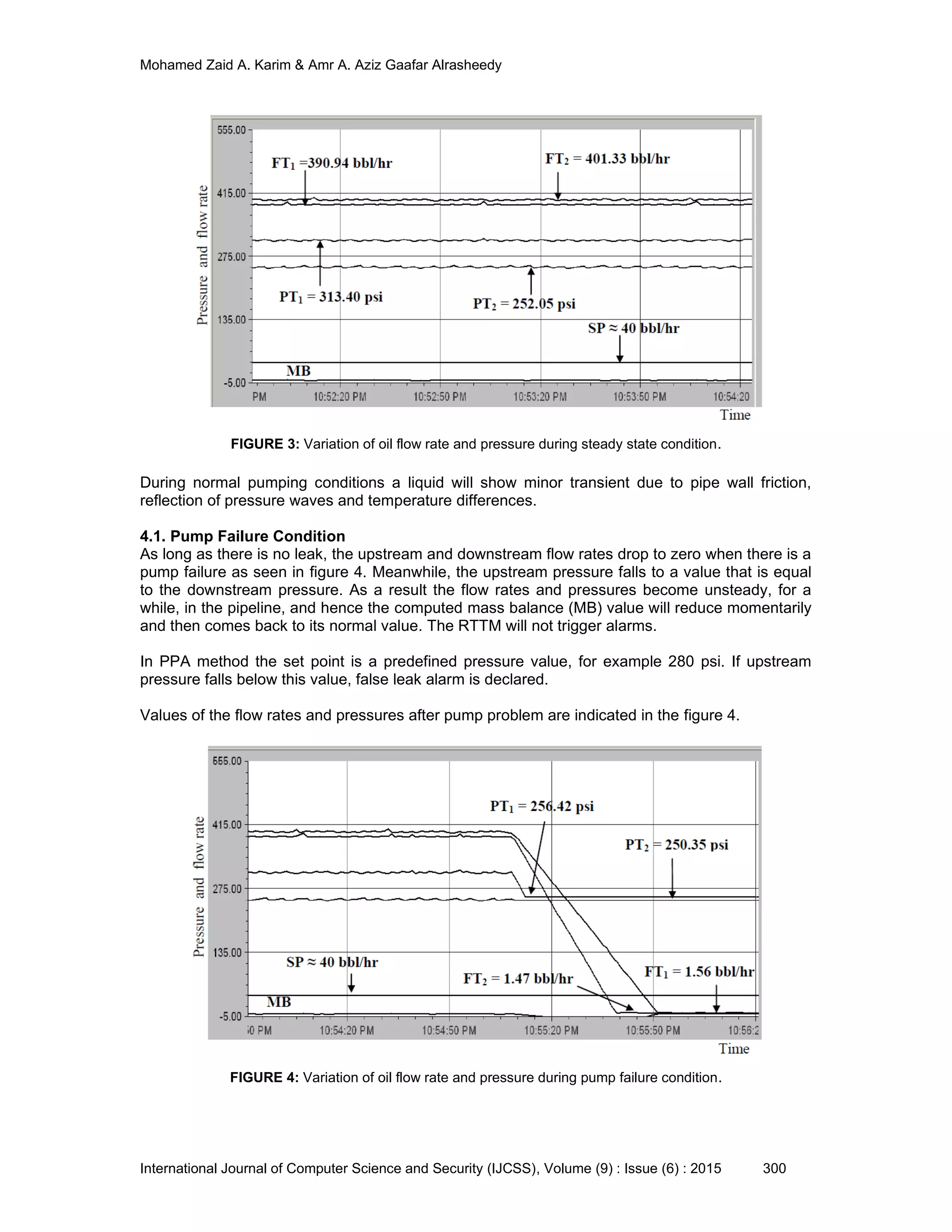 Compensated Mass Balance Method For Oil Pipeline Leakage Detection using SCADA | PDF