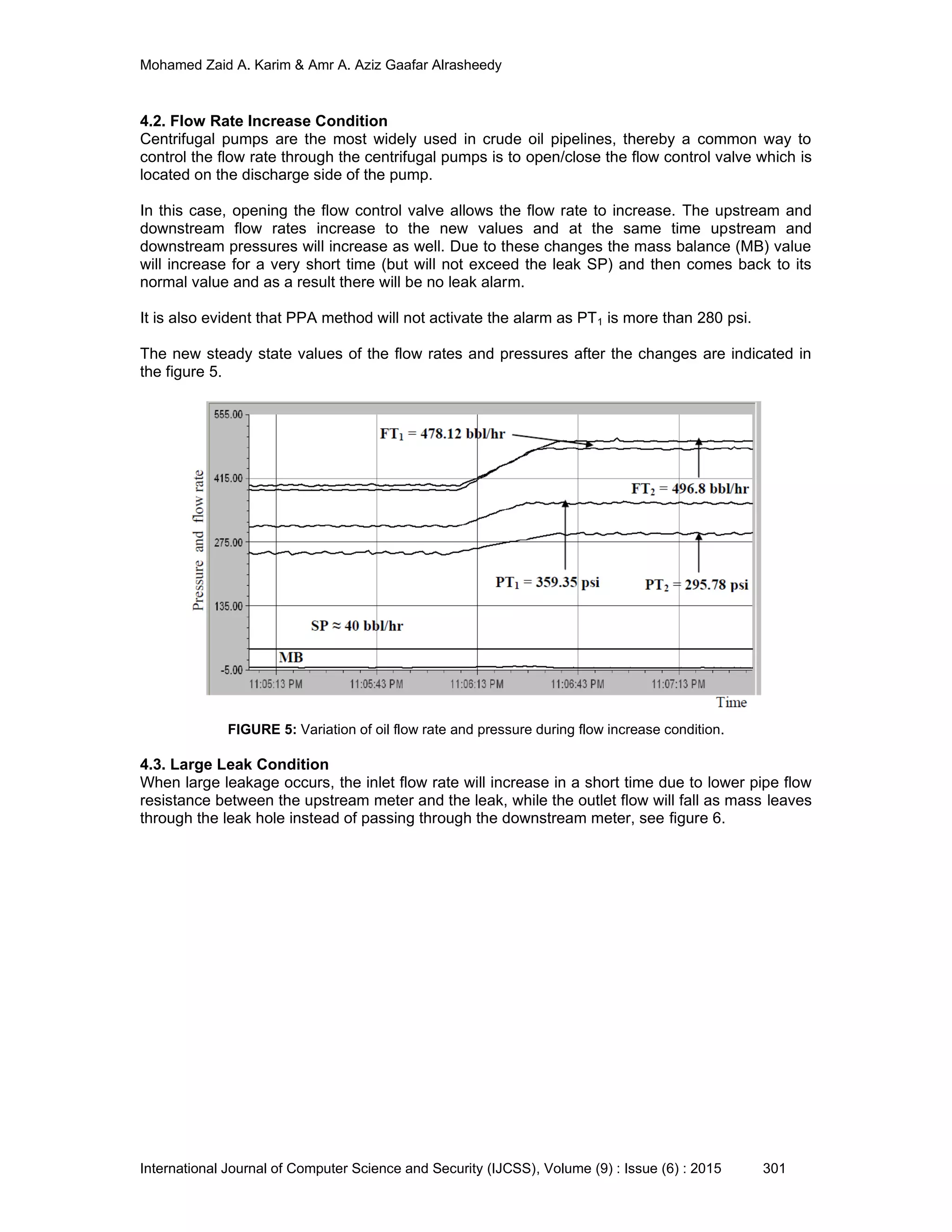 Compensated Mass Balance Method For Oil Pipeline Leakage Detection ...
