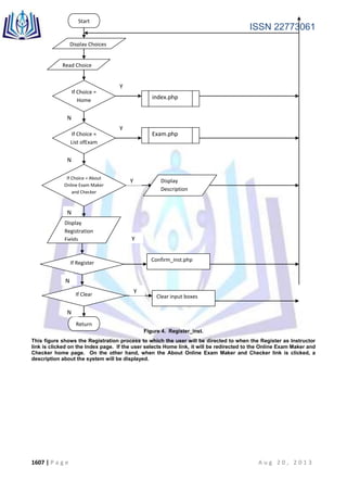 DESIGN AND DEVELOPMENT OF AN ONLINE EXAM MAKER AND CHECKER | PDF