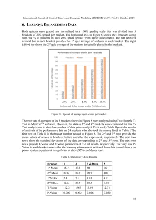 Power System Problems in Teaching Control Theory on Simulink | PDF