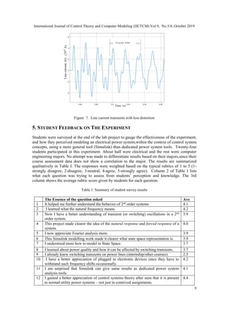 Power System Problems in Teaching Control Theory on Simulink | PDF