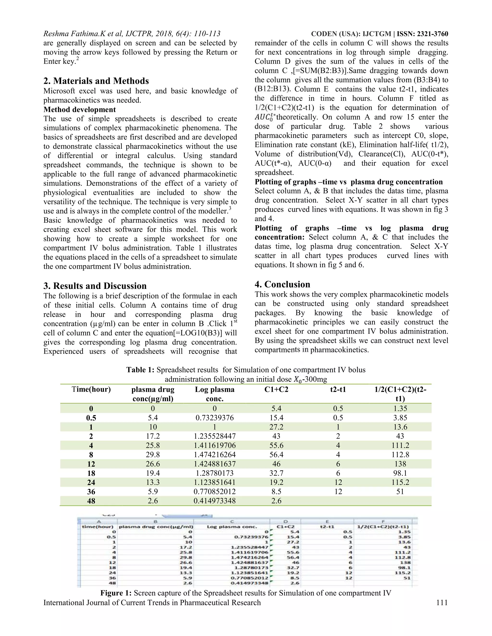 A SPREADSHEET PROGRAM FOR ONE COMPARTMENT IV BOLUS ADMINISTRATION | PDF