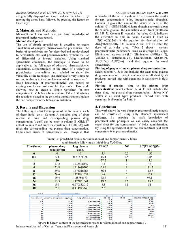 A SPREADSHEET PROGRAM FOR ONE COMPARTMENT IV BOLUS ADMINISTRATION | PDF