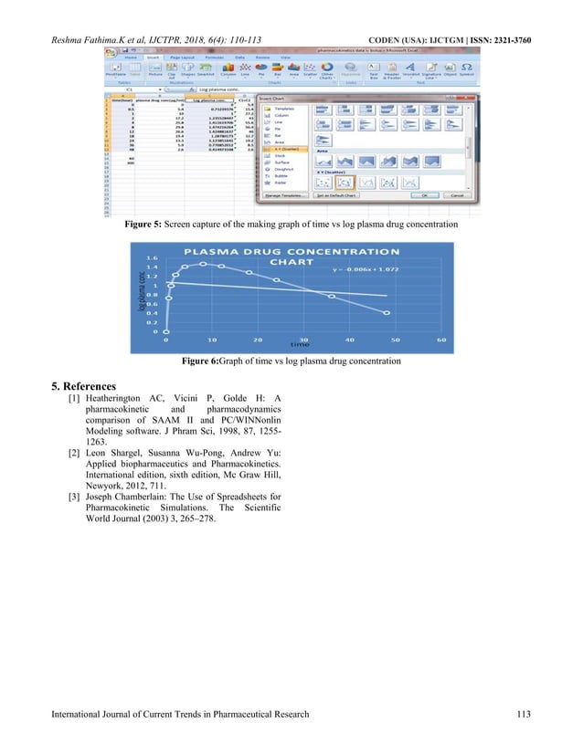 A SPREADSHEET PROGRAM FOR ONE COMPARTMENT IV BOLUS ADMINISTRATION | PDF