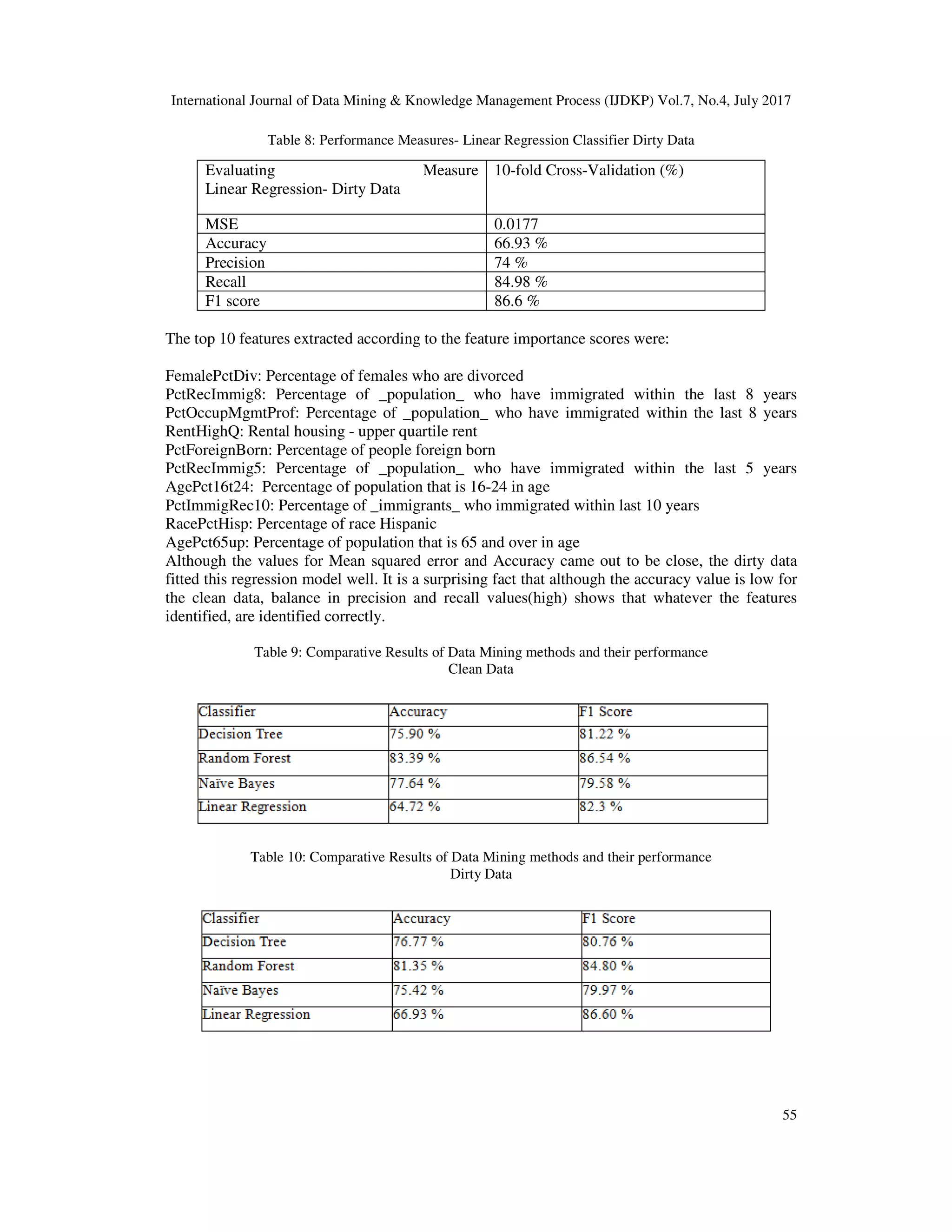 PREDICTIVE MODELLING OF CRIME DATASET USING DATA MINING | PDF