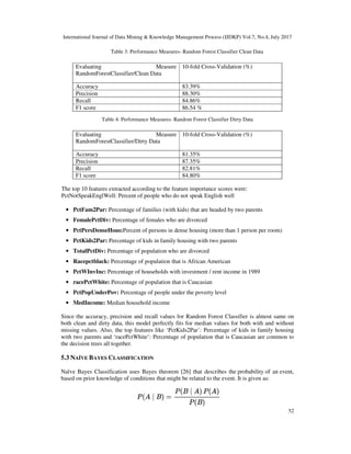 PREDICTIVE MODELLING OF CRIME DATASET USING DATA MINING | PDF