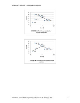 Farthest Neighbor Approach for Finding Initial Centroids in K- Means | PDF