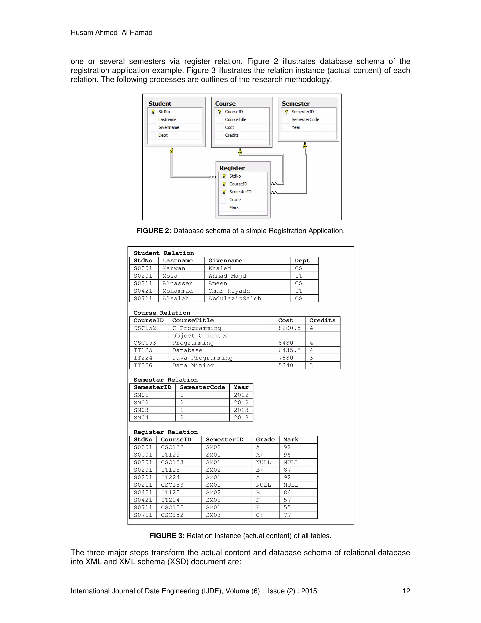 Catalog-based Conversion from Relational Database into XML Schema (XSD) | PDF