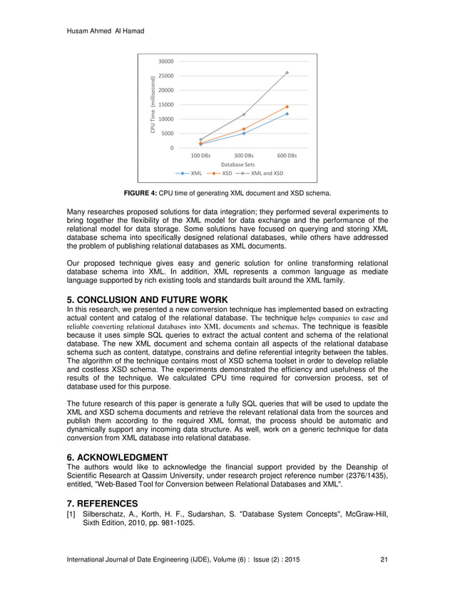 Catalog-based Conversion from Relational Database into XML Schema (XSD) | PDF