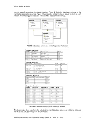 Catalog-based Conversion from Relational Database into XML Schema (XSD) | PDF