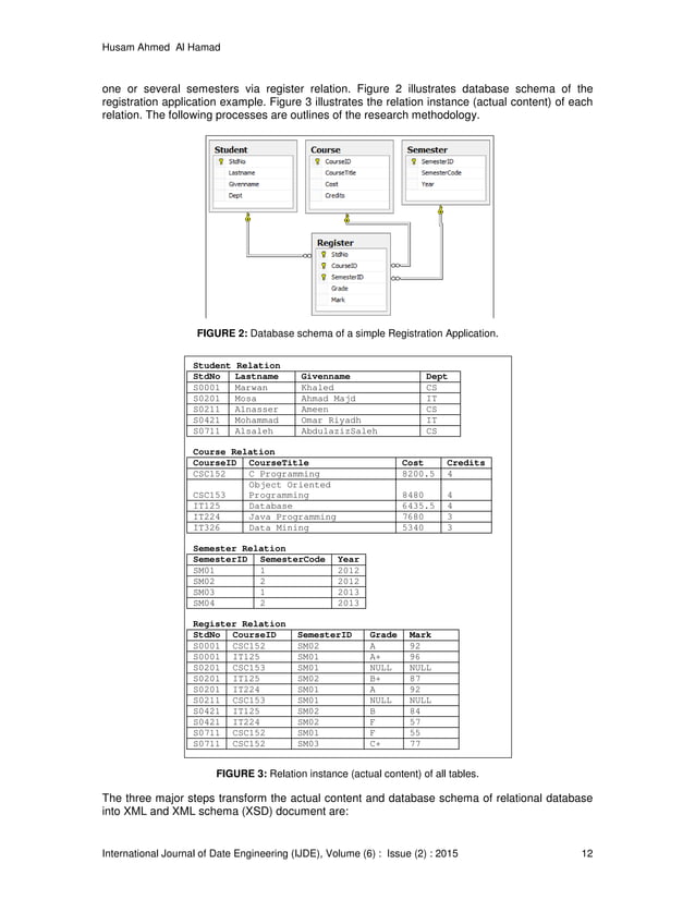 Catalog-based Conversion from Relational Database into XML Schema (XSD) | PDF