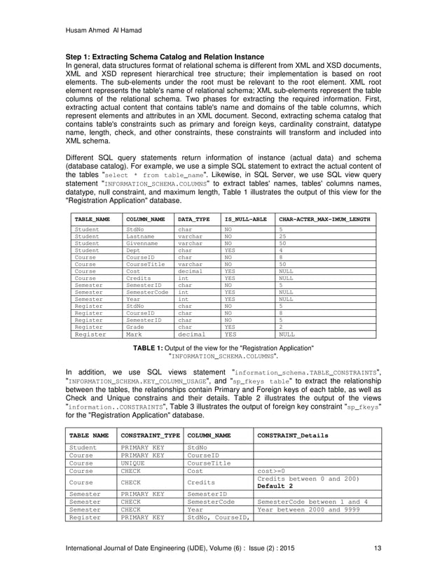 Catalog Based Conversion From Relational Database Into Xml Schema Xsd Pdf 