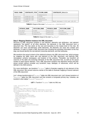 Catalog-based Conversion from Relational Database into XML Schema (XSD) | PDF