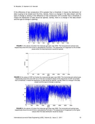 On Tracking Behavior of Streaming Data: An Unsupervised Approach | PDF