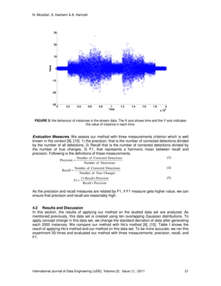 On Tracking Behavior of Streaming Data: An Unsupervised Approach | PDF