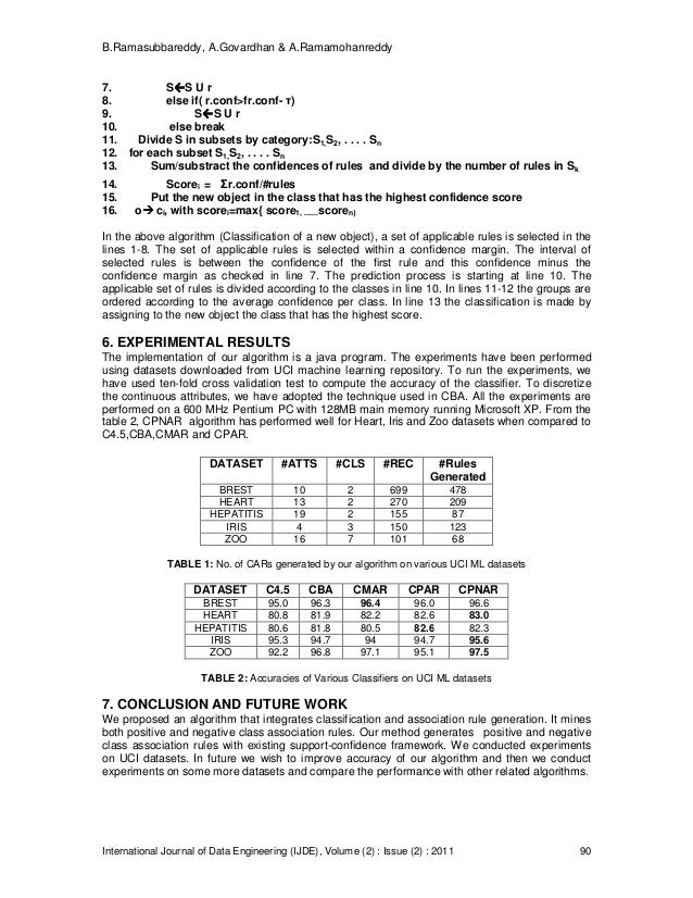 Classification based on Positive and Negative Association Rules