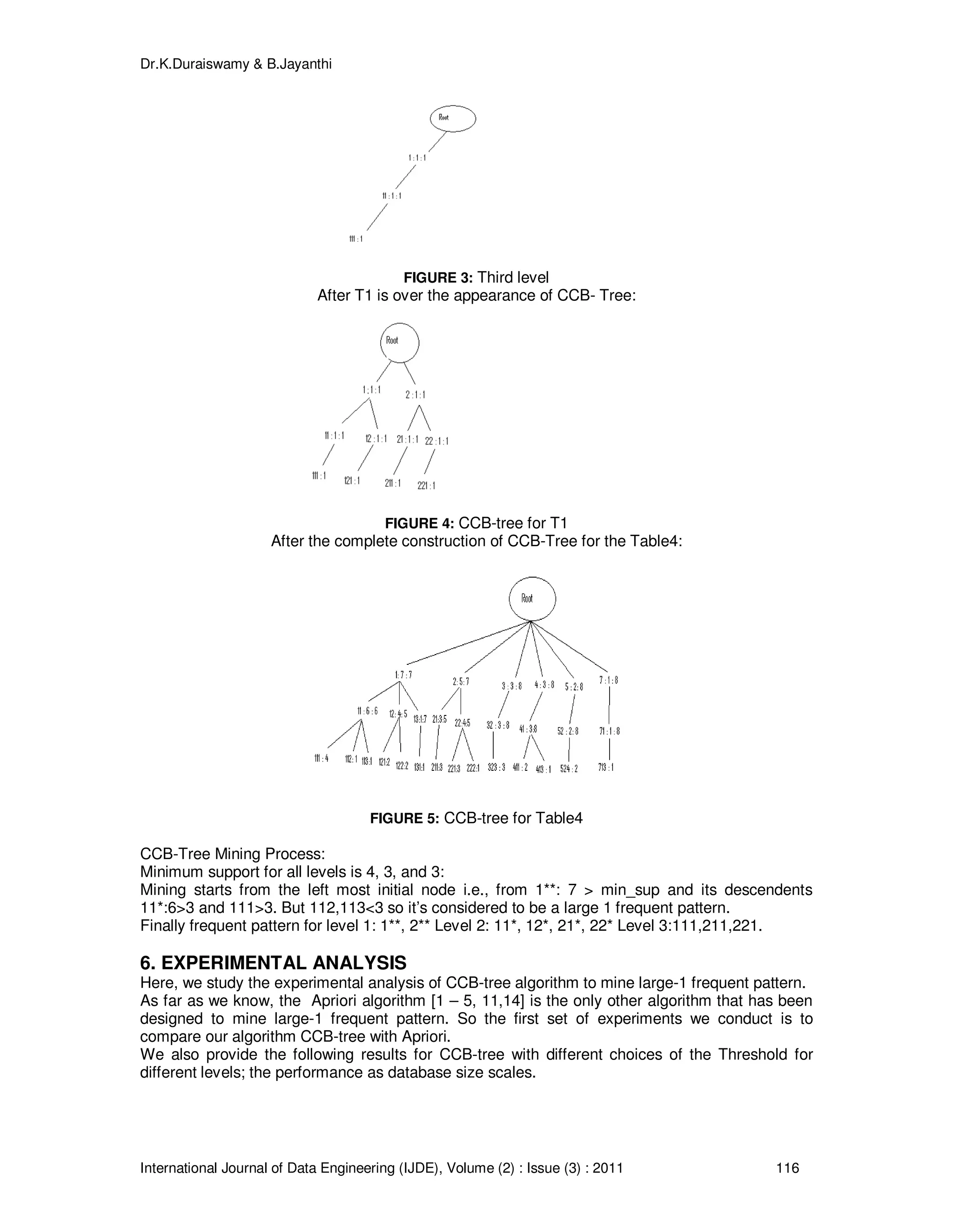 A Novel preprocessing Algorithm for Frequent Pattern Mining in Multidatasets | PDF