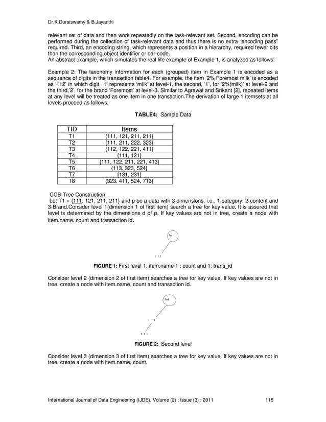 A Novel preprocessing Algorithm for Frequent Pattern Mining in Multidatasets | PDF