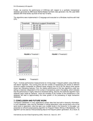 A Novel preprocessing Algorithm for Frequent Pattern Mining in Multidatasets | PDF