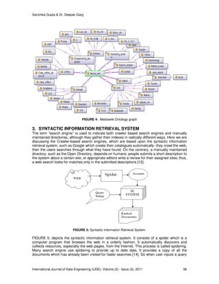 Comparison of Semantic and Syntactic Information Retrieval System on the basis of Precision and ...
