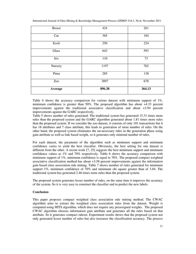 COMPACT WEIGHTED CLASS ASSOCIATION RULE MINING USING INFORMATION GAIN | PDF