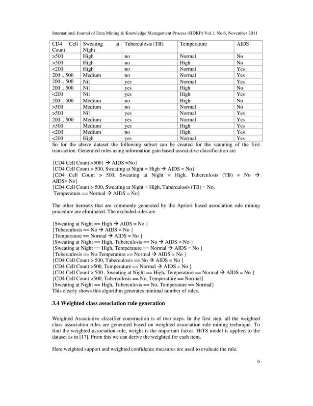 COMPACT WEIGHTED CLASS ASSOCIATION RULE MINING USING INFORMATION GAIN | PDF