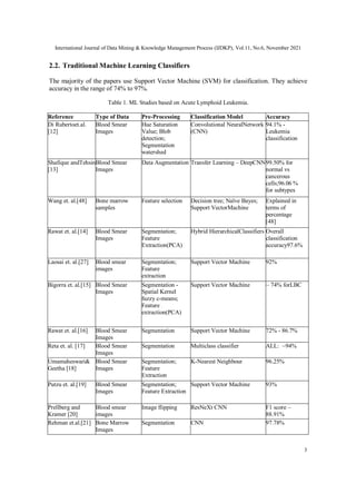 REVIEW OF MACHINE LEARNING APPLICATIONS AND DATASETS IN CLASSIFICATION OF ACUTE LEUKEMIA | PDF