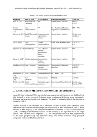 REVIEW OF MACHINE LEARNING APPLICATIONS AND DATASETS IN CLASSIFICATION OF ACUTE LEUKEMIA | PDF