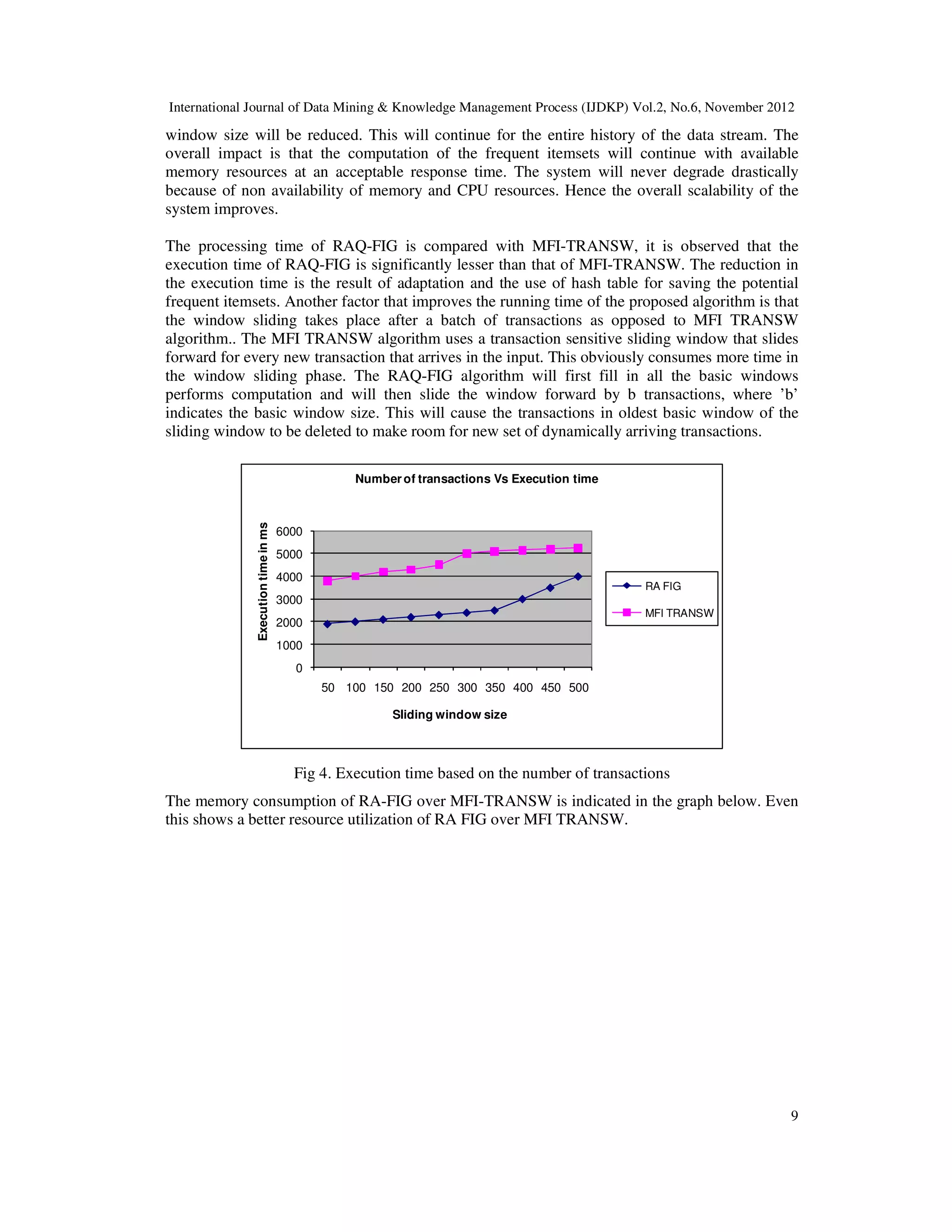 Frequent Itemset Mining In Transactional Data Streams Based On Quality Control And Resource
