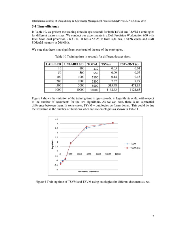 Using Ontologies To Improve Document Classification With Transductive Support Vector Machines