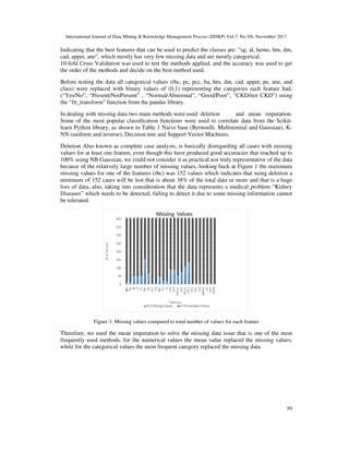 MISSING DATA CLASSIFICATION OF CHRONIC KIDNEY DISEASE | PDF