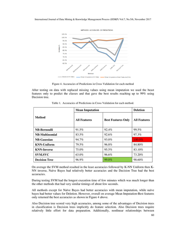 MISSING DATA CLASSIFICATION OF CHRONIC KIDNEY DISEASE | PDF