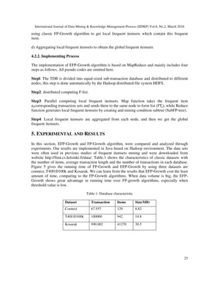 AN ENHANCED FREQUENT PATTERN GROWTH BASED ON MAPREDUCE FOR MINING ASSOCIATION RULES | PDF