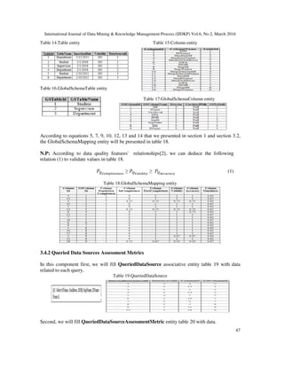 DIRA : A FRAMEWORK OF DATA INTEGRATION USING DATA QUALITY | PDF