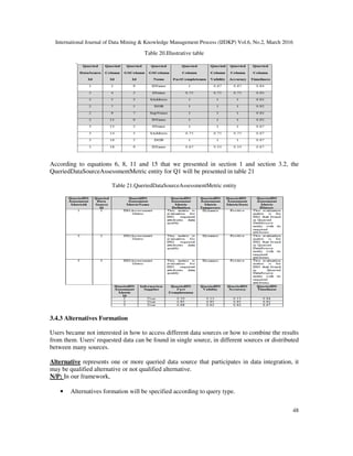 DIRA : A FRAMEWORK OF DATA INTEGRATION USING DATA QUALITY | PDF