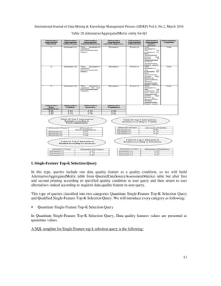 DIRA : A FRAMEWORK OF DATA INTEGRATION USING DATA QUALITY | PDF