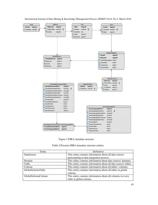 DIRA : A FRAMEWORK OF DATA INTEGRATION USING DATA QUALITY | PDF