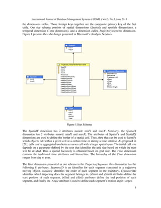 SPATIO-TEMPORAL QUERIES FOR MOVING OBJECTS DATA WAREHOUSING | PDF