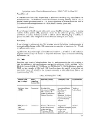 Ijdms050304A SURVEY ON EDUCATIONAL DATA MINING AND RESEARCH TRENDS | PDF