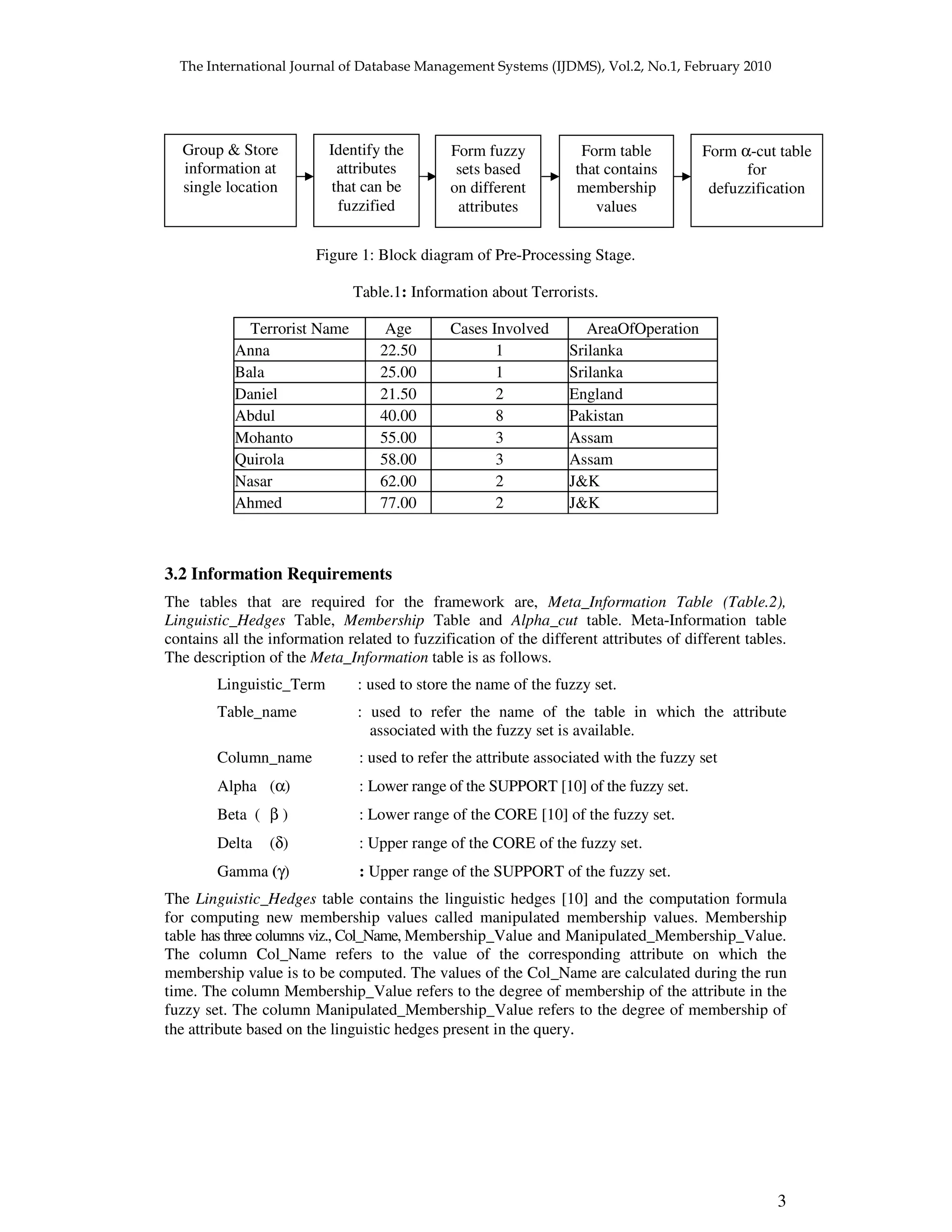 A Framework For Computing Linguistic Hedges In Fuzzy Queries Pdf