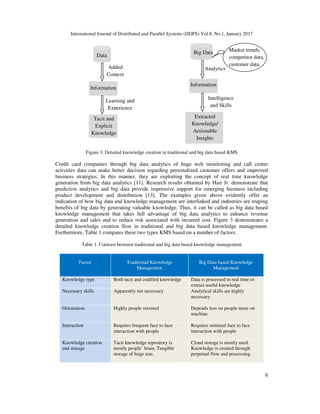 LEVERAGING CLOUD BASED BIG DATA ANALYTICS IN KNOWLEDGE MANAGEMENT FOR ENHANCED DECISION MAKING ...