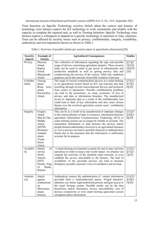 TRUST IN THE ADOPTION OF INTERNET OF THINGS FOR SMART AGRICULTURE IN ...