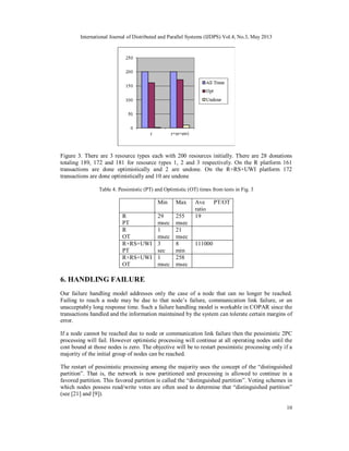 A LIGHT-WEIGHT DISTRIBUTED SYSTEM FOR THE PROCESSING OF REPLICATED COUNTER-LIKE OBJECTS | PDF