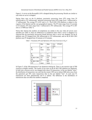A LIGHT-WEIGHT DISTRIBUTED SYSTEM FOR THE PROCESSING OF REPLICATED COUNTER-LIKE OBJECTS | PDF