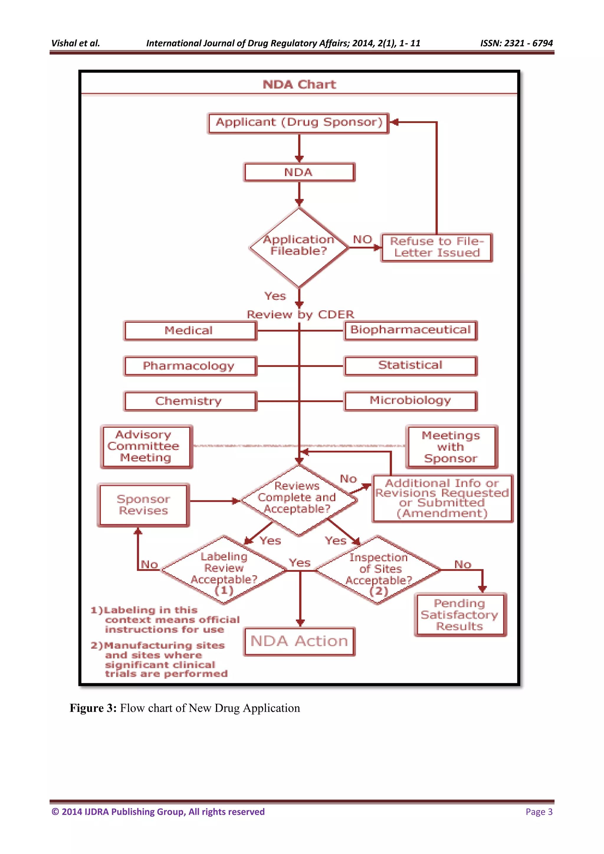 A REVIEW ON DRUG APPROVAL PROCESS FOR US, EUROPE AND INDIA | PDF
