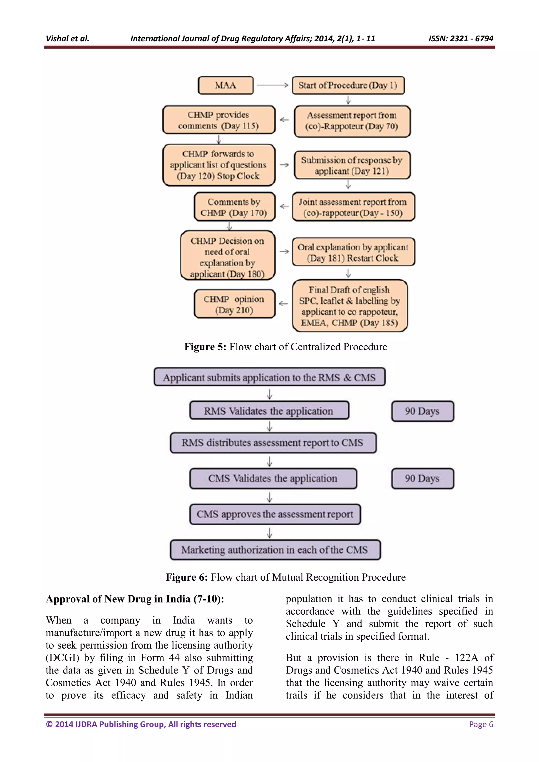 A REVIEW ON DRUG APPROVAL PROCESS FOR US, EUROPE AND INDIA | PDF