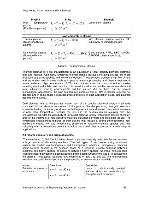 Atmospheric Non-Thermal Plasma Sources | PDF | Chemistry | Science