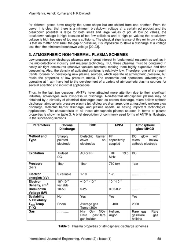 Atmospheric Non-Thermal Plasma Sources | PDF | Chemistry | Science